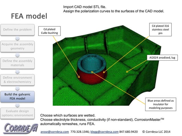 Corrdesa time dependent corrosion simulation | PPT