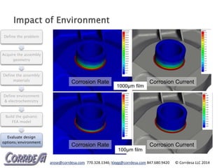 Corrdesa time dependent corrosion simulation | PPTX