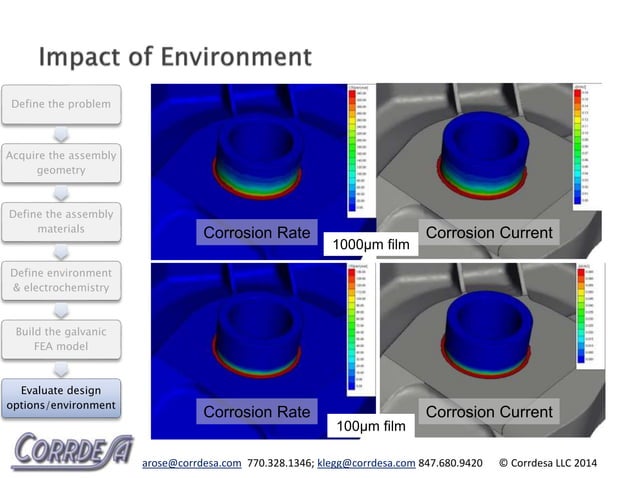 Corrdesa time dependent corrosion simulation | PPT
