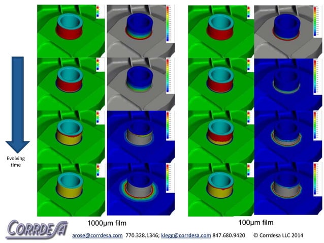 Corrdesa time dependent corrosion simulation | PPT