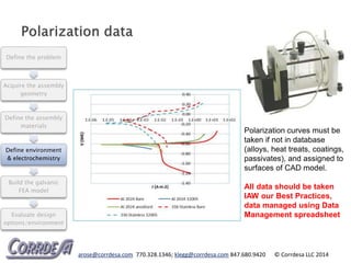Corrdesa time dependent corrosion simulation | PPTX
