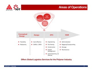 Corporate_Presentation_Amit_Gupta | PPT