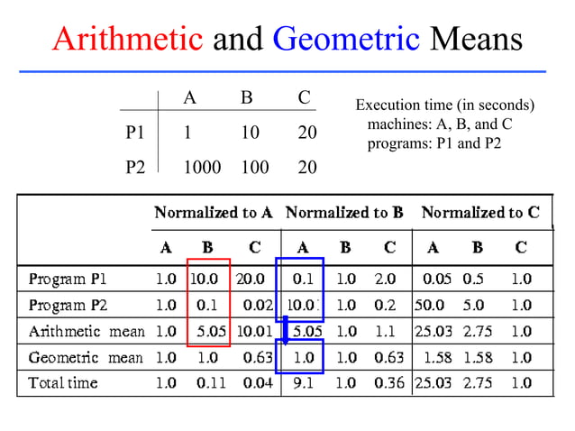 Introduction to MIPS Computer Architecture | PPT