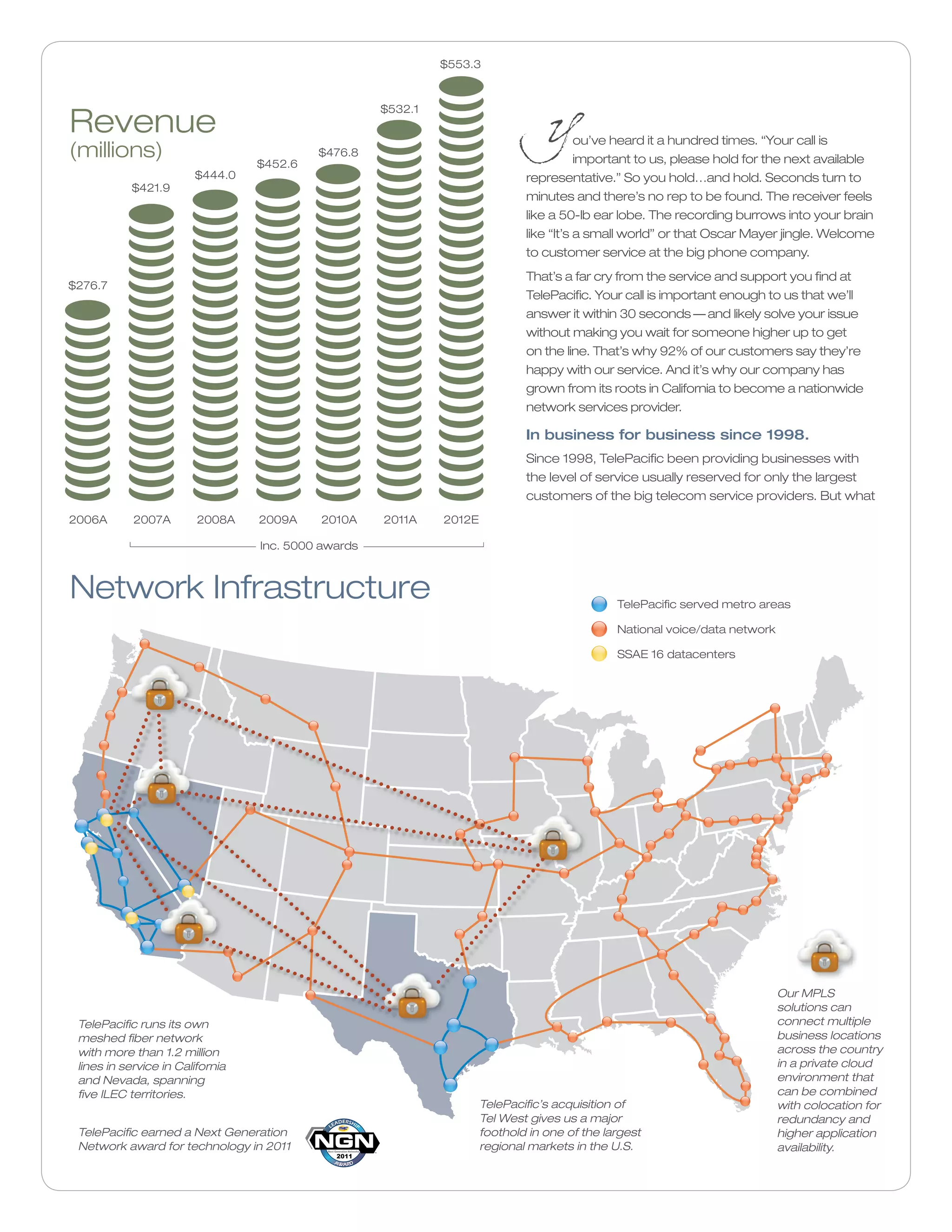 Company Snapshot | PDF | Internet | Computing