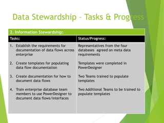 Year One Data Stewardship | PPTX | Information Services Industry ...