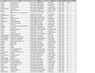 Film Collection | PPT