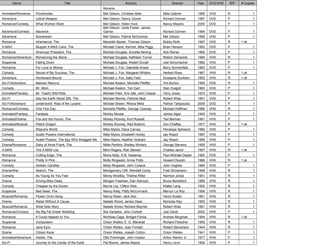 Film Collection | PPT