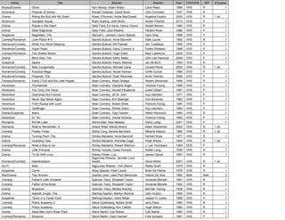 Film Collection | PPT