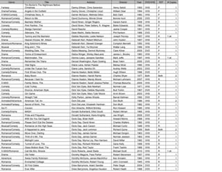 Film Collection | PPT