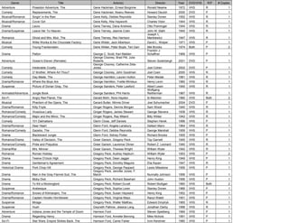 Film Collection | DOC