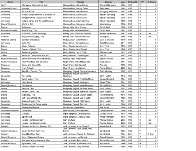 Film Collection | PPT
