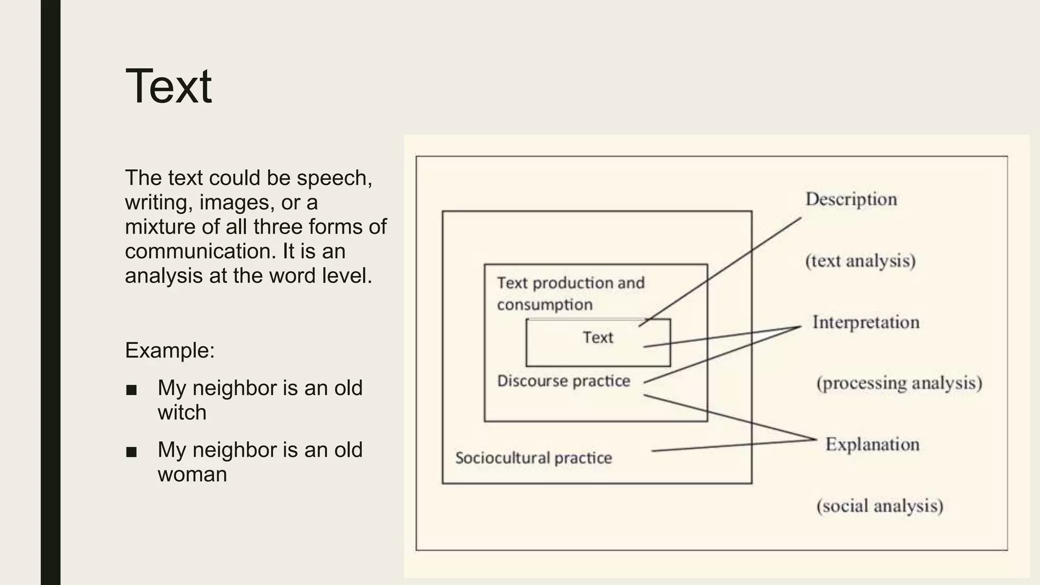 Norman Fairclough 3D Model and Critical Discourse Analysis | PPTX