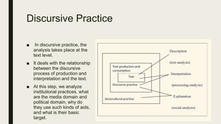 Norman Fairclough 3D Model and Critical Discourse Analysis | PPTX