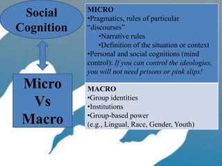 CDA and politics | PPT