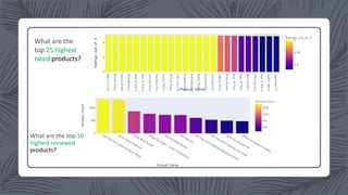 The Body Shop Data Analysis | PPTX