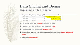 The Body Shop Data Analysis | PPTX | Skin Care | Beauty