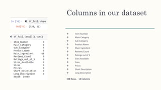 The Body Shop Data Analysis | PPTX