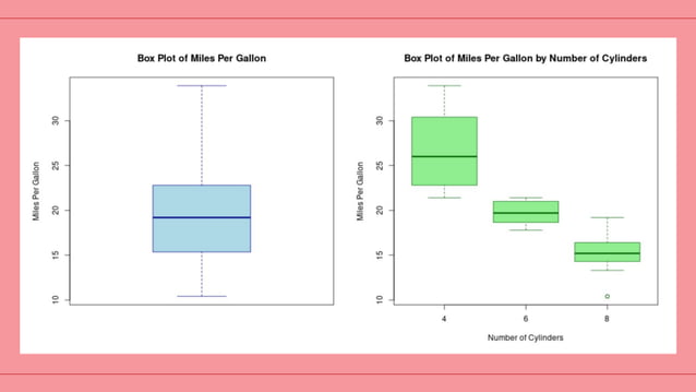 Computational data analytics presentation for box plot in r programming ...