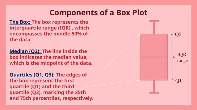 Computational Data Analytics Presentation For Box Plot In R Programming Pptx
