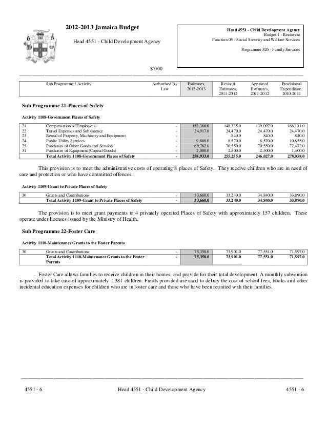 Cda budget 2012 2013 (2)