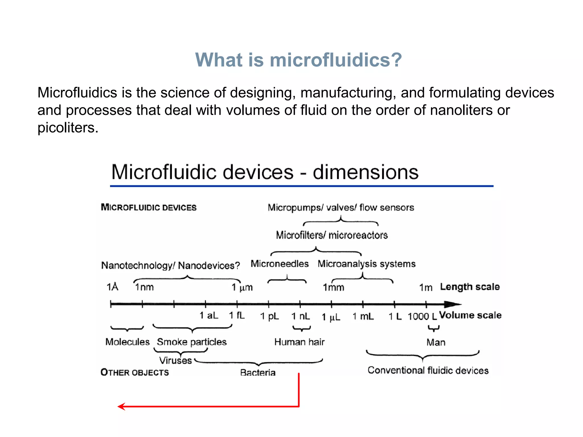 CDAC 2018 Dubini microfluidic technologies for single cell manipulation ...