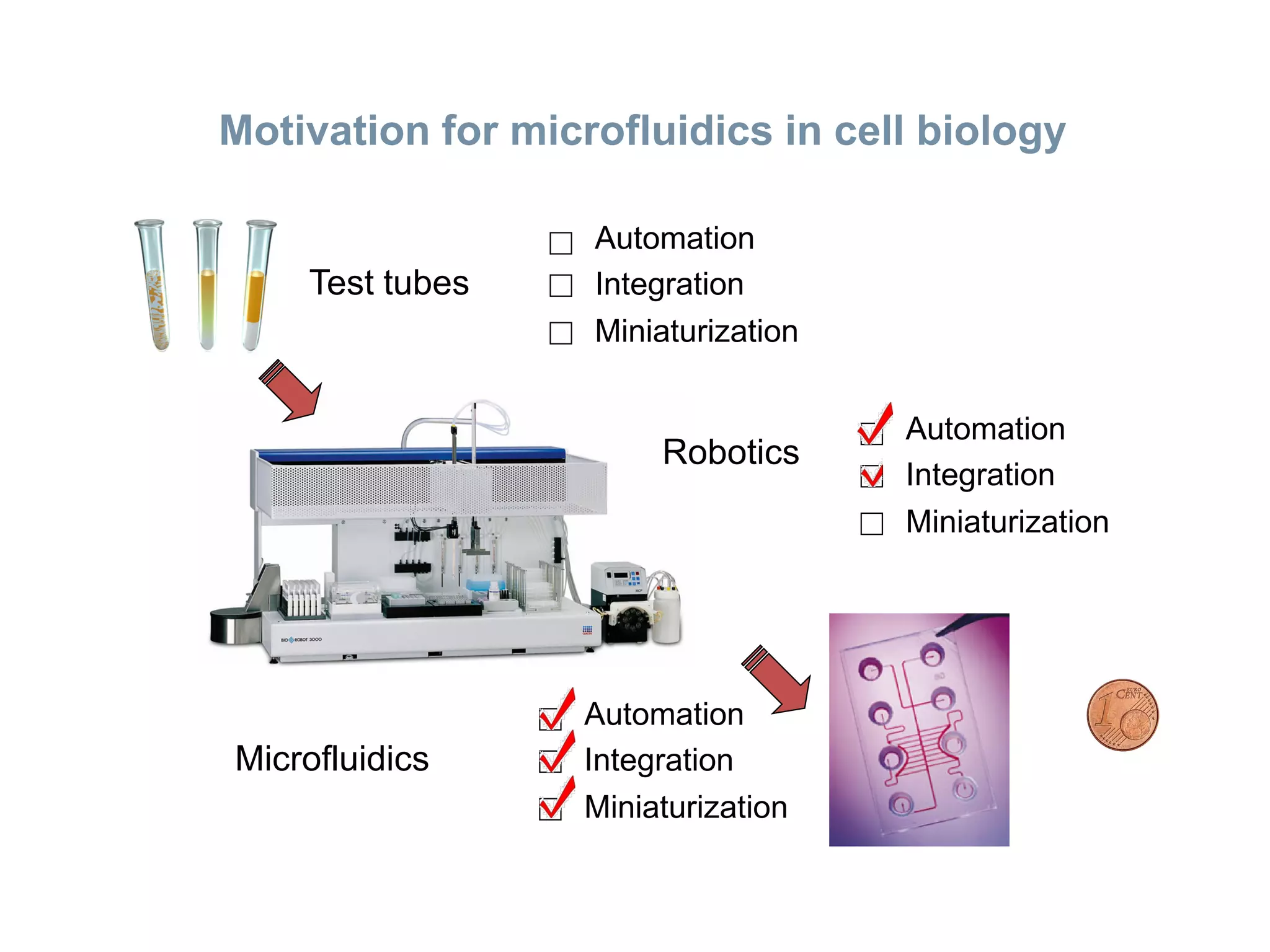CDAC 2018 Dubini microfluidic technologies for single cell manipulation | PPT