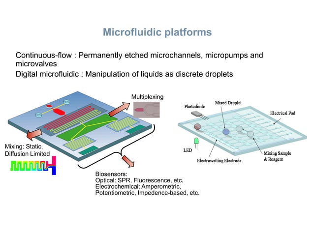 CDAC 2018 Dubini microfluidic technologies for single cell manipulation | PPT