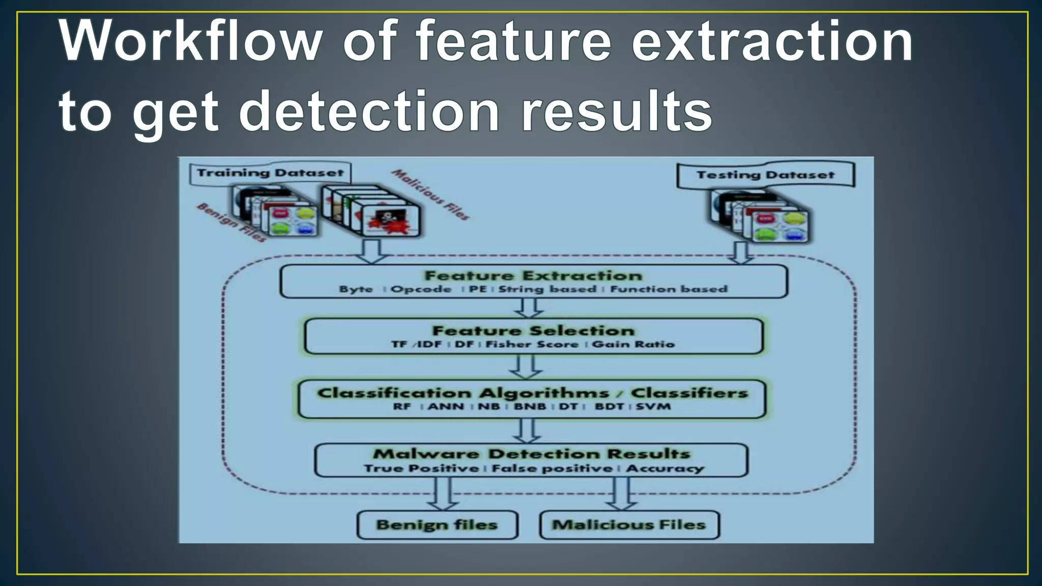 Malware Classification and Analysis | PPTX