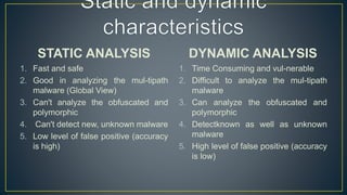Malware Classification and Analysis | PPTX