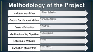Malware Classification and Analysis | PPTX
