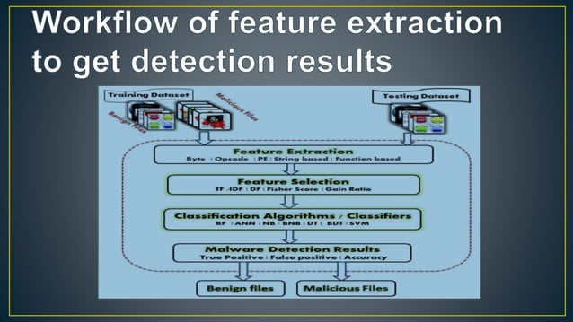 Malware Classification and Analysis | PPTX