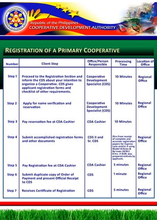 CDA Citizens Charter | PDF