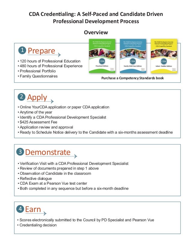 CDA credentialing overview: CDA Credenti aling: A Self-Paced and ...