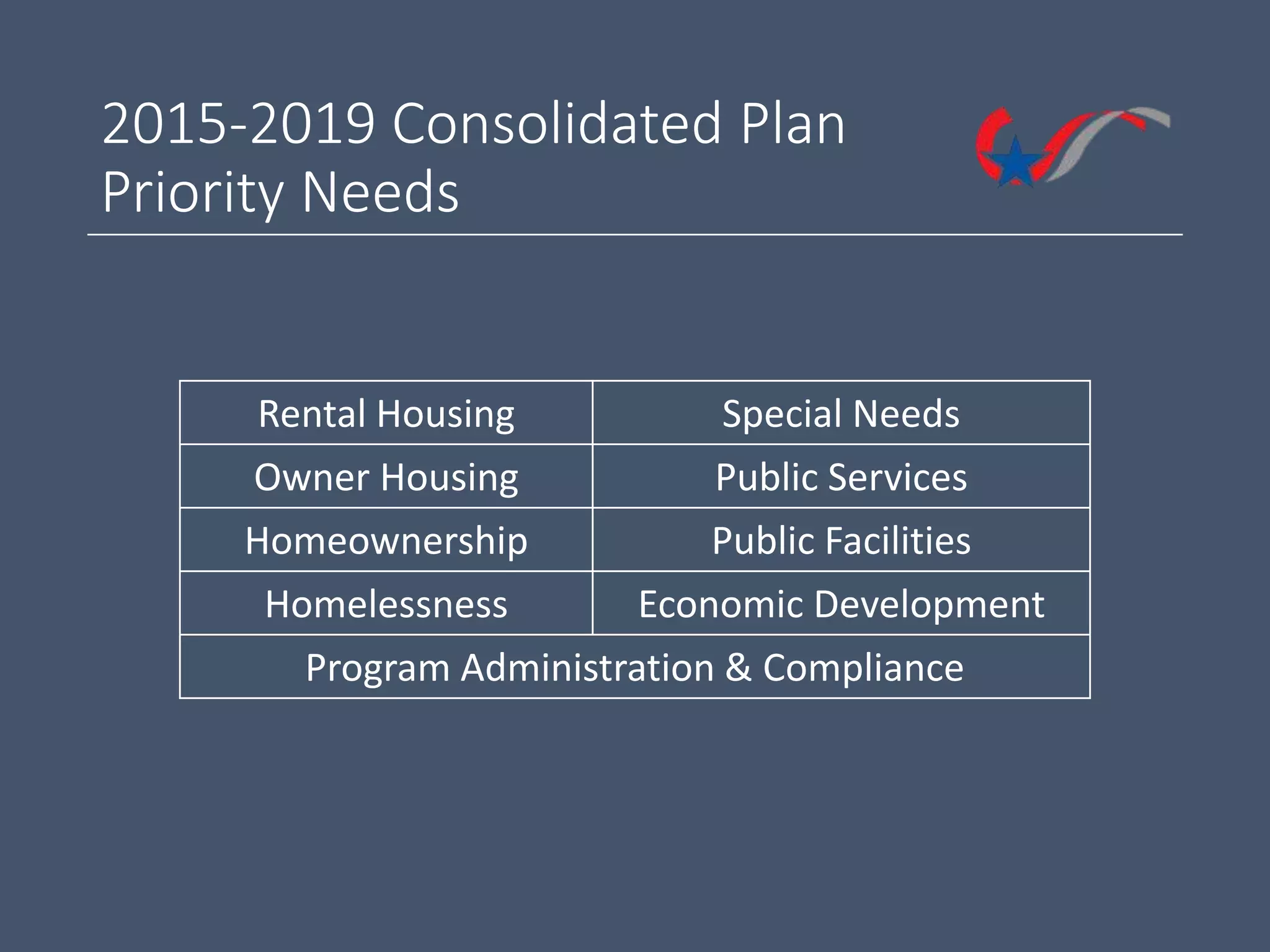 Community Development Action Plan & Budget | PPTX