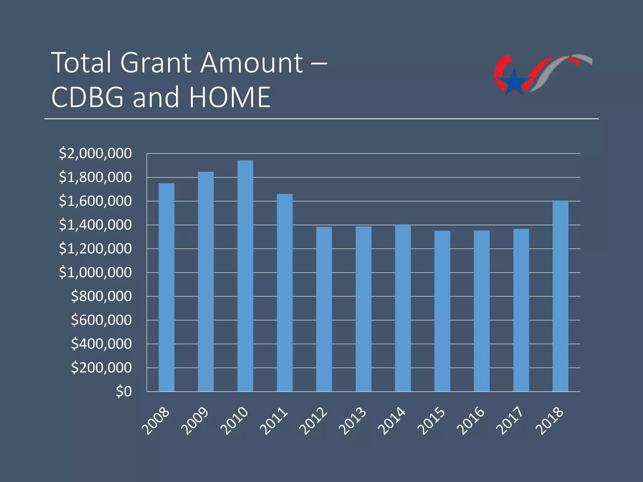 Community Development Action Plan & Budget | PPTX