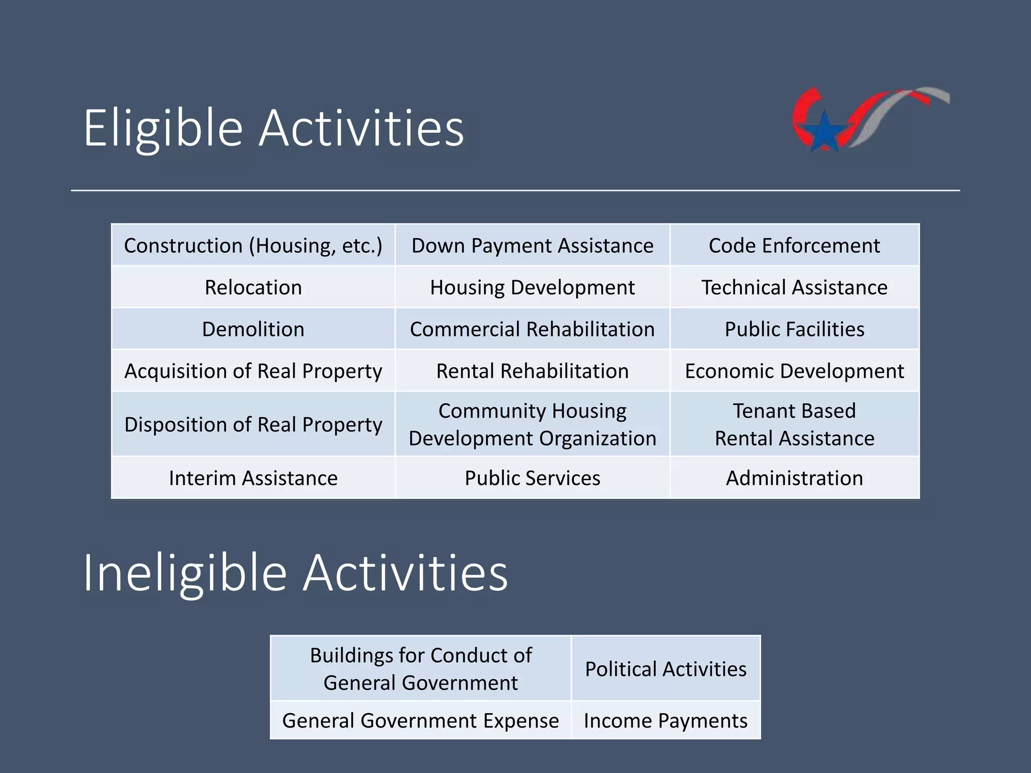 Community Development Action Plan & Budget | PPTX