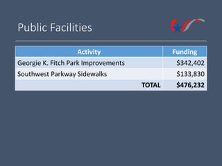 Community Development Action Plan & Budget | PPT
