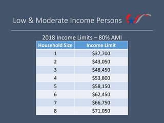 Community Development Action Plan & Budget | PPT