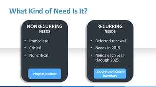 Intro-to-ISES-FCA | PPTX