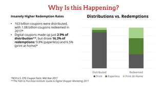 Digital Coupon Trends Q4 2017 | PPT