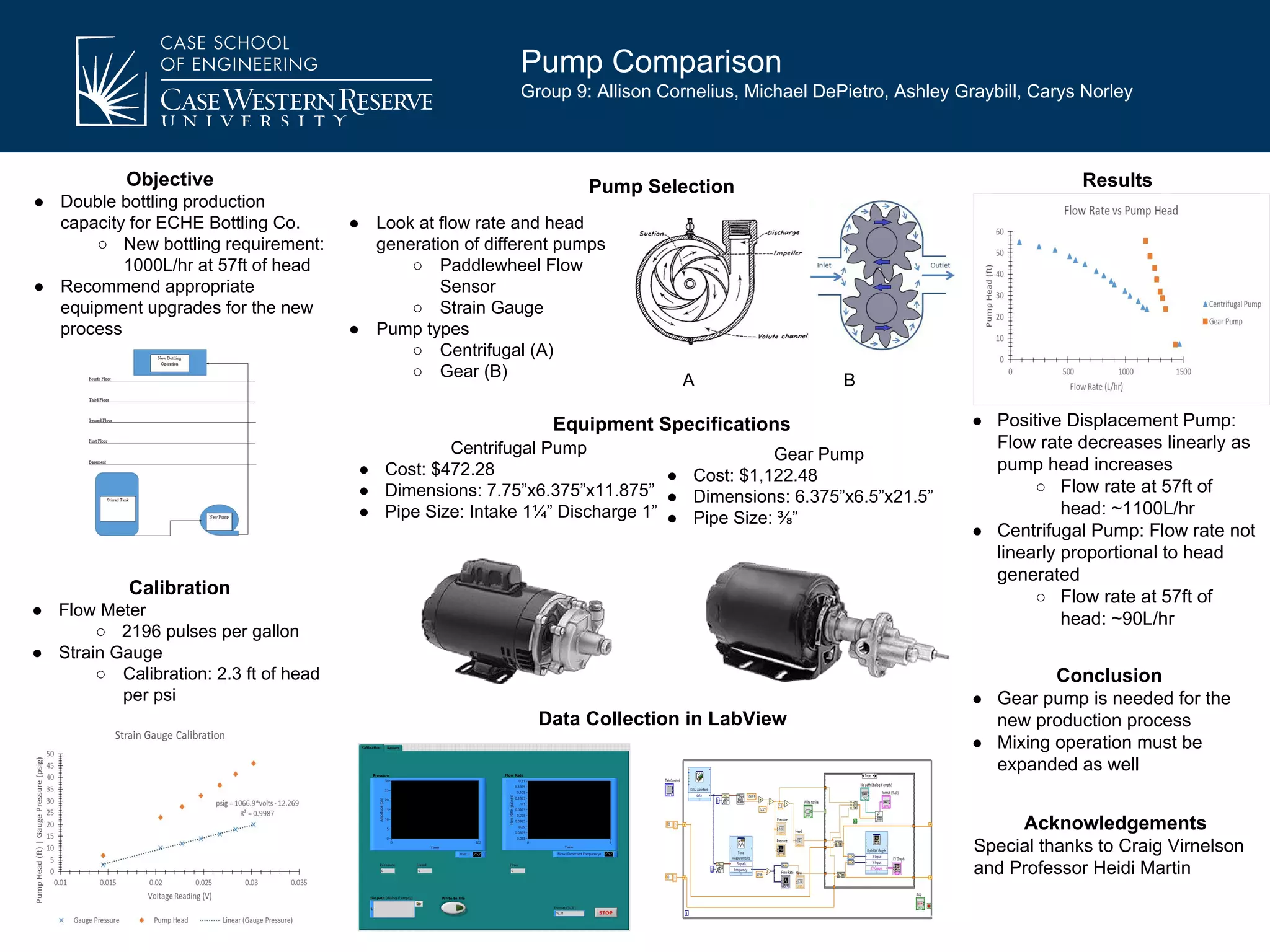Final Poster Presentation.pptx.pptx (1) | PPT