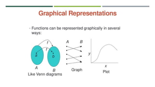 matrices and function ( matrix) | PPT