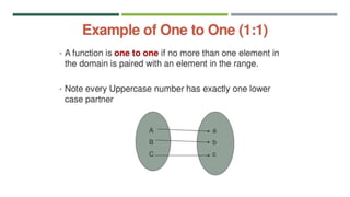 matrices and function ( matrix) | PPT