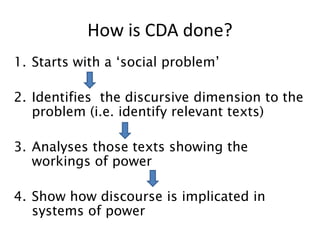 LX661 CDA - Fairclough's Framework and intertextuality | PPTX
