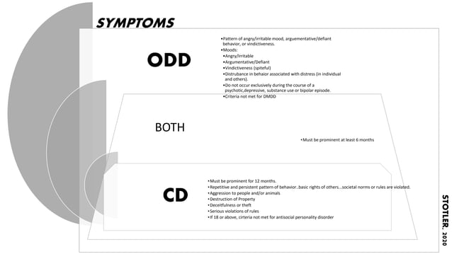 Major differences between Oppositional Defiant Disorder (ODD) and Conduct Disorder (CD) | PPTX ...