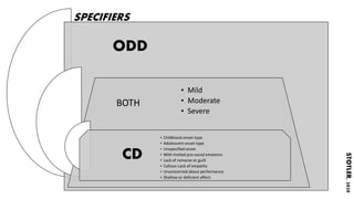 Major differences between Oppositional Defiant Disorder (ODD) and ...