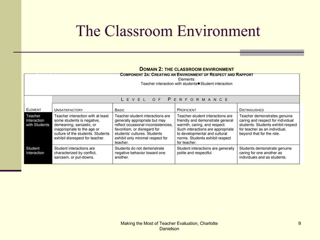 Charlotte Danielson | PPT