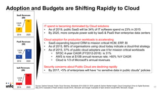 Data & Analytic Innovations: 5 lessons from our customers | PPT