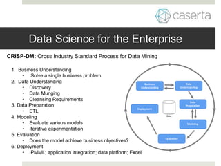 Data Intelligence: How the Amalgamation of Data, Science, and Technology is Changing the Way We ...