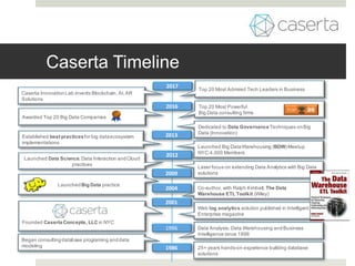 Data Intelligence: How the Amalgamation of Data, Science, and Technology is Changing the Way We ...